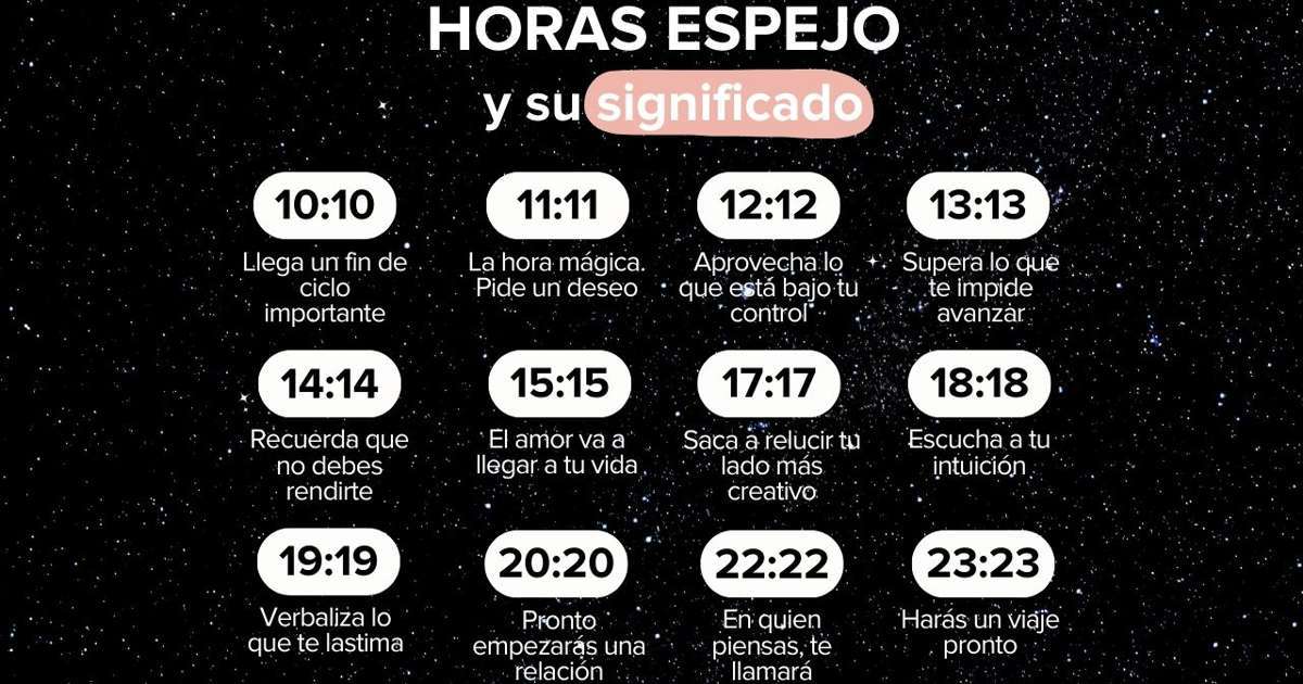 ¿Qué significado tienen las horas espejo y cuáles son sus mensajes ocultos?