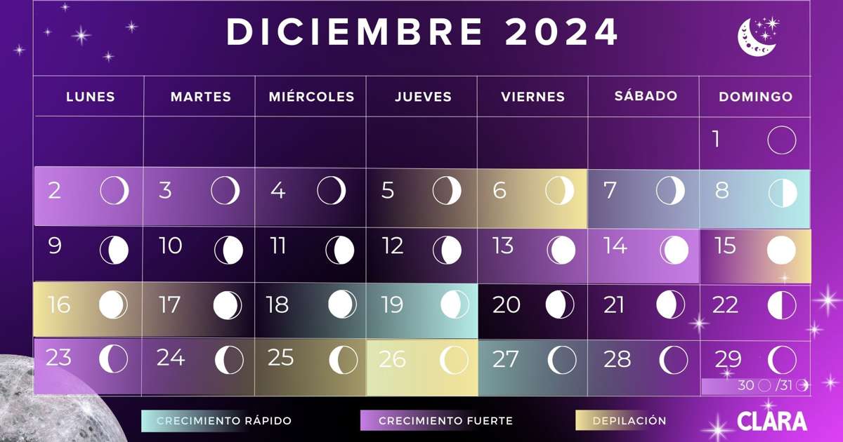 Calendario lunar de diciembre 2024: Fases lunares, eclipses y lluvia de ... Calendario lunar de diciembre 2024: Fases lunares, eclipses y lluvia de ...